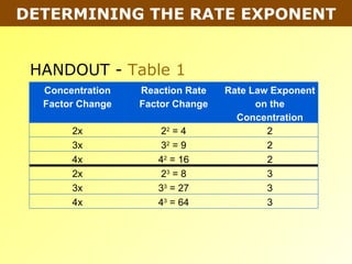 Tang 02 determining the rate exponent | PPT