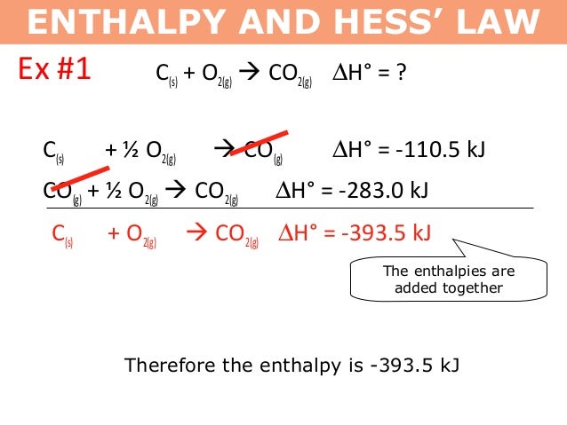 Tang 02 enthalpy and hess' law