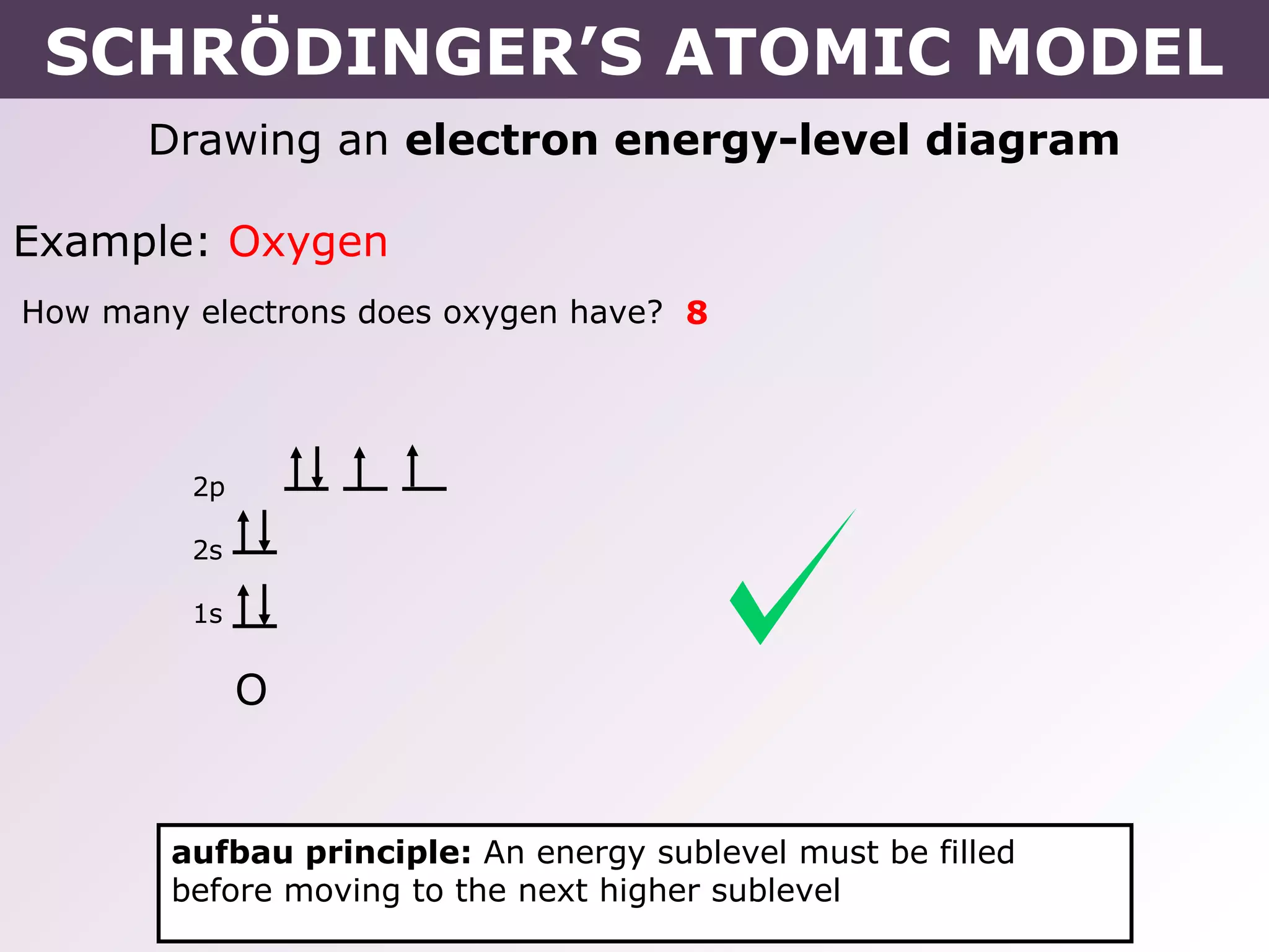 Tang 02 schrödinger’s atomic model | PPT