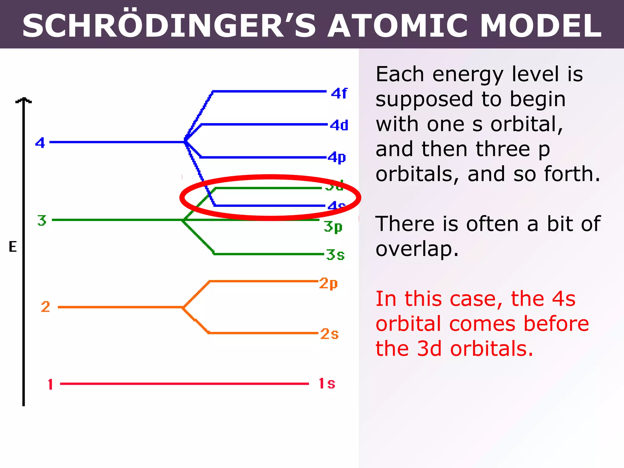Tang 02 schrödinger’s atomic model | PPT