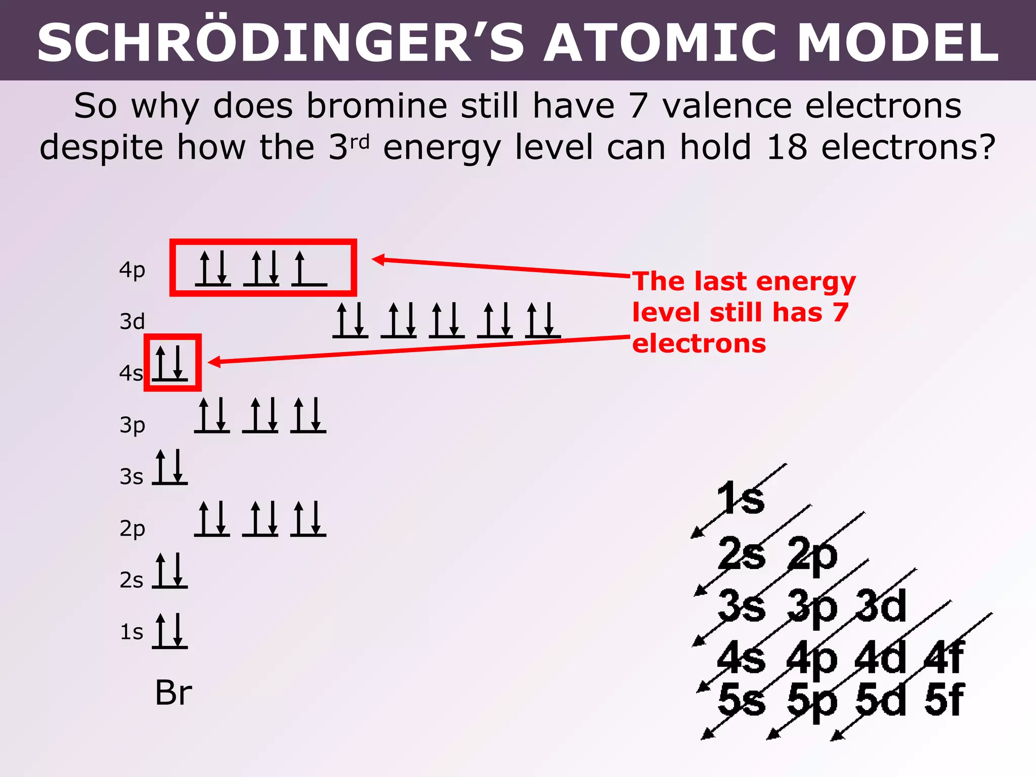 Tang 02 schrödinger’s atomic model | PPT