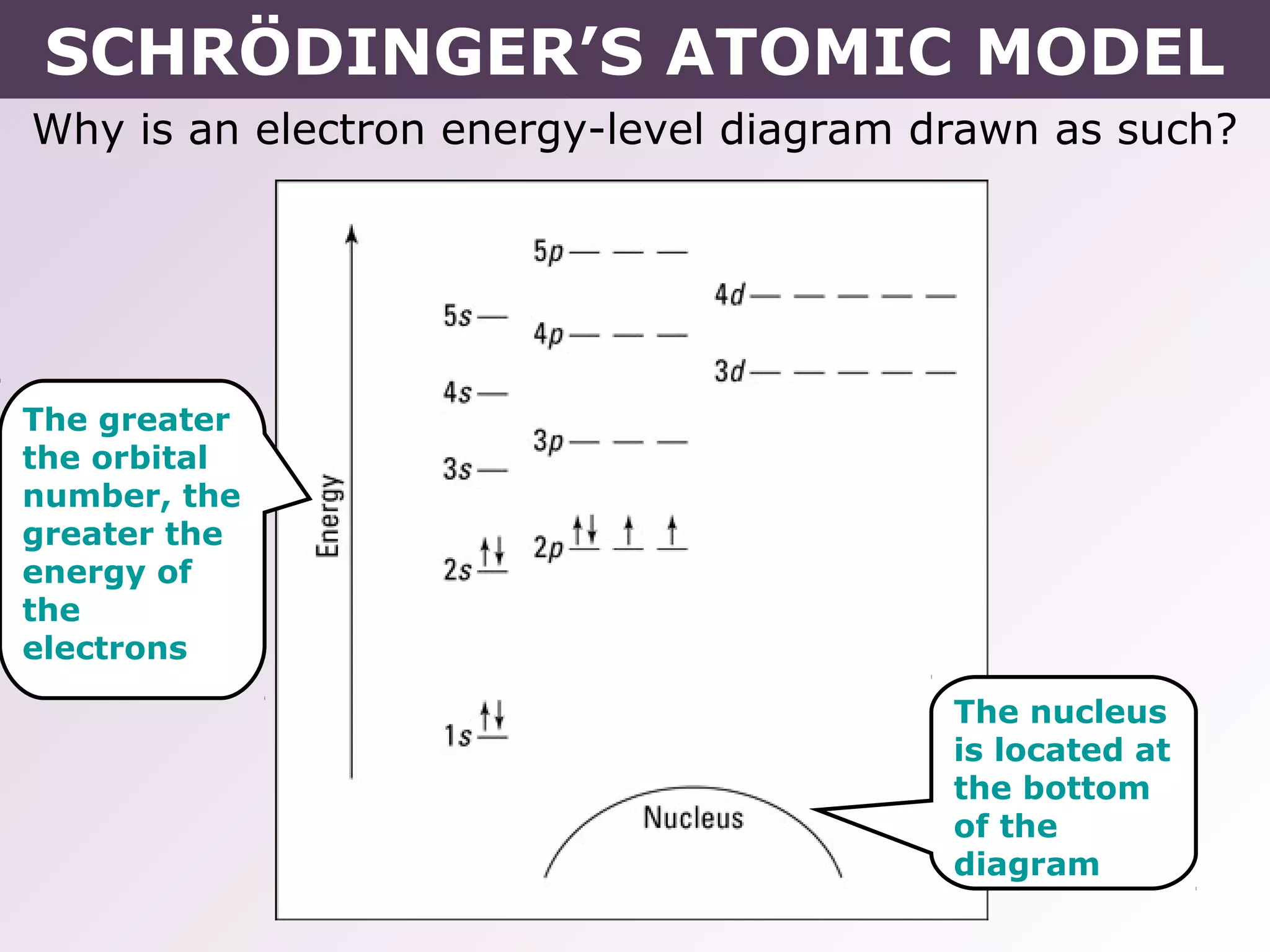 Tang 02 schrödinger’s atomic model | PPT