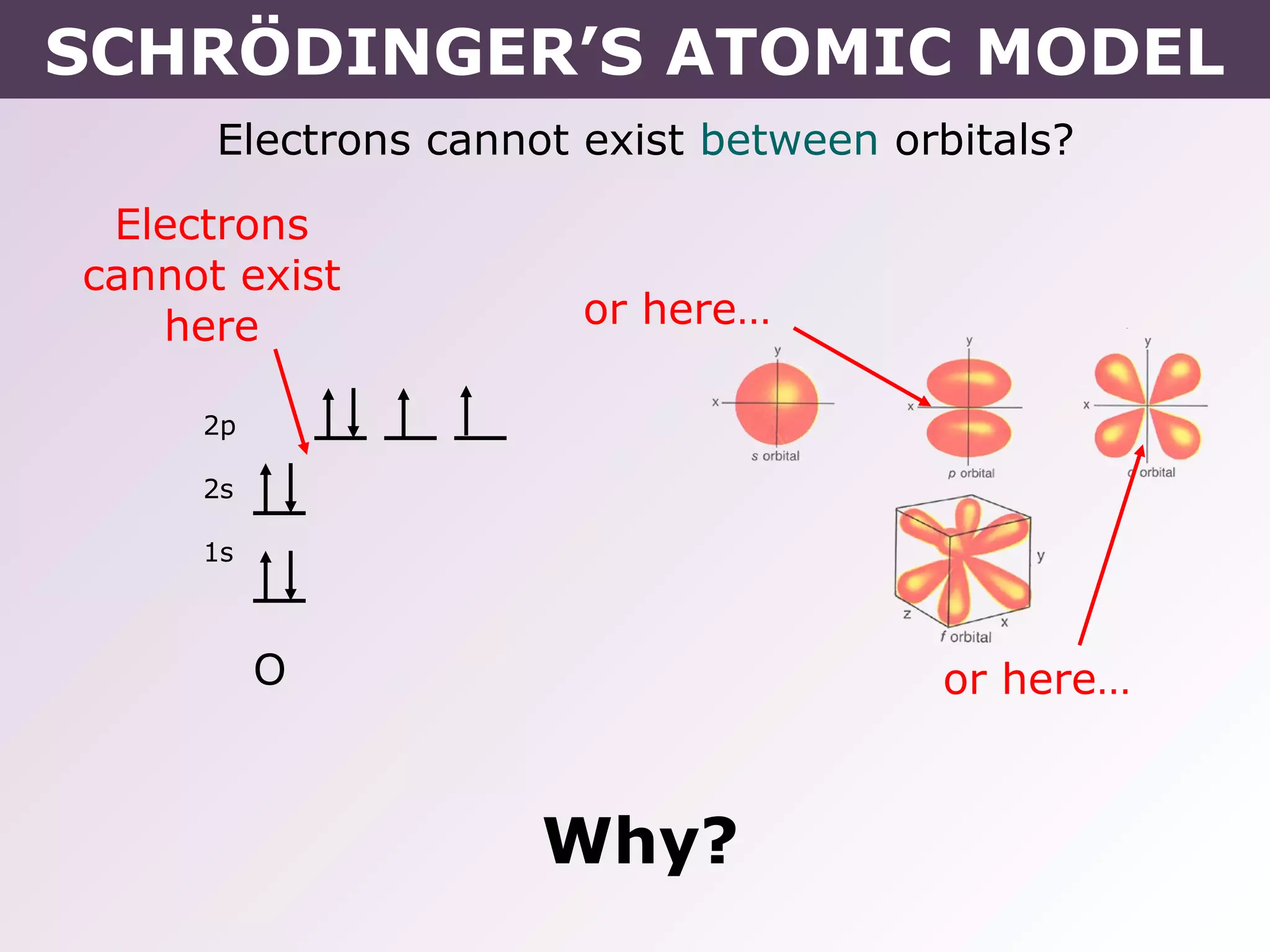 Tang 02 schrödinger’s atomic model | PPT