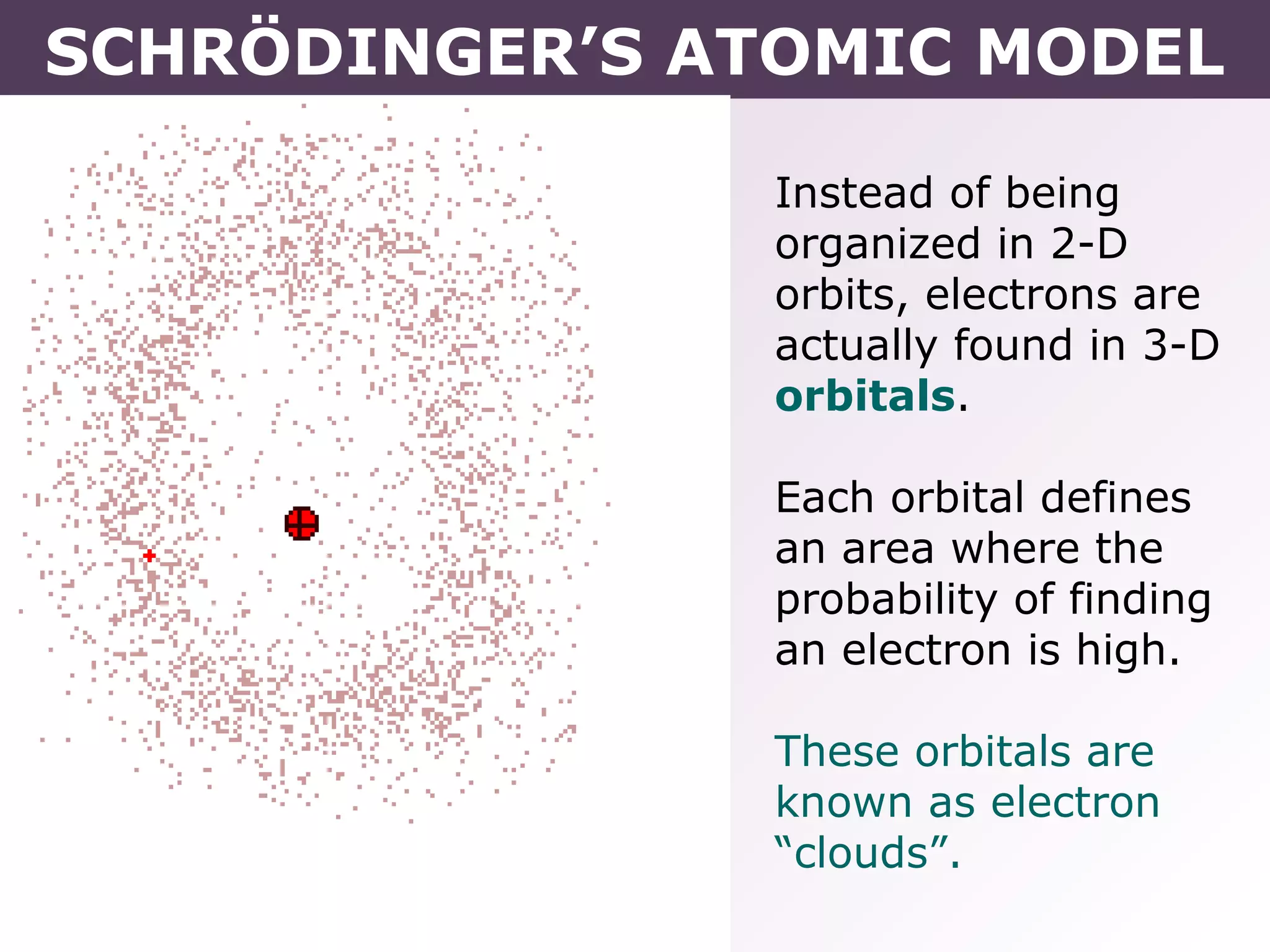 Tang 02 schrödinger’s atomic model | PPT