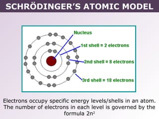 Labeled Atom Model For Kids