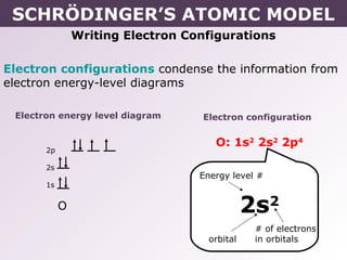 Tang 02 schrödinger’s atomic model | PPT