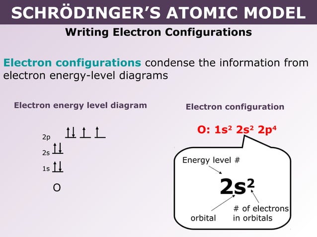 Tang 02 schrödinger’s atomic model | PPT | Chemistry | Science