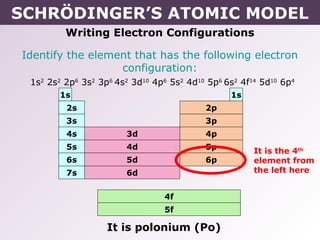 Tang 02 schrödinger’s atomic model | PPT | Chemistry | Science