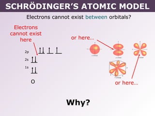 Tang 02 schrödinger’s atomic model | PPT | Chemistry | Science