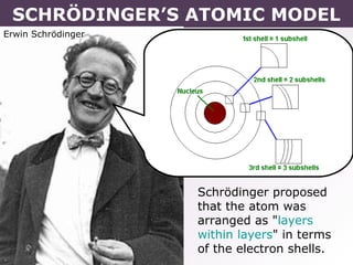 Tang 02 schrödinger’s atomic model | PPT