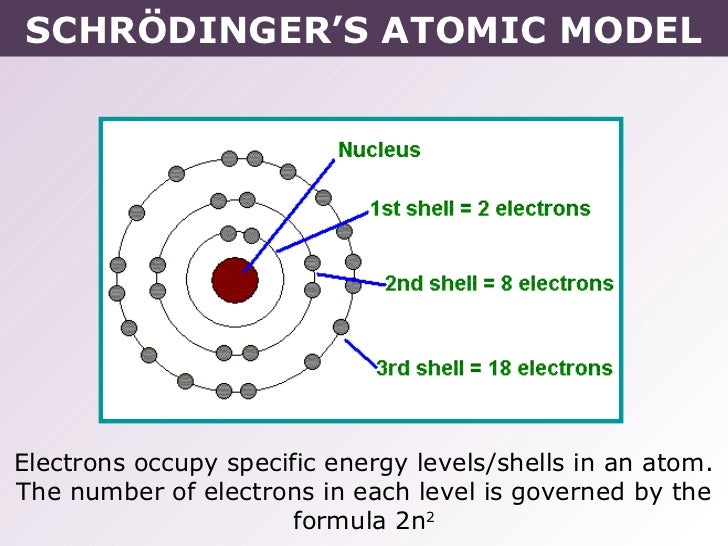 Tang 02 schrödinger’s atomic model
