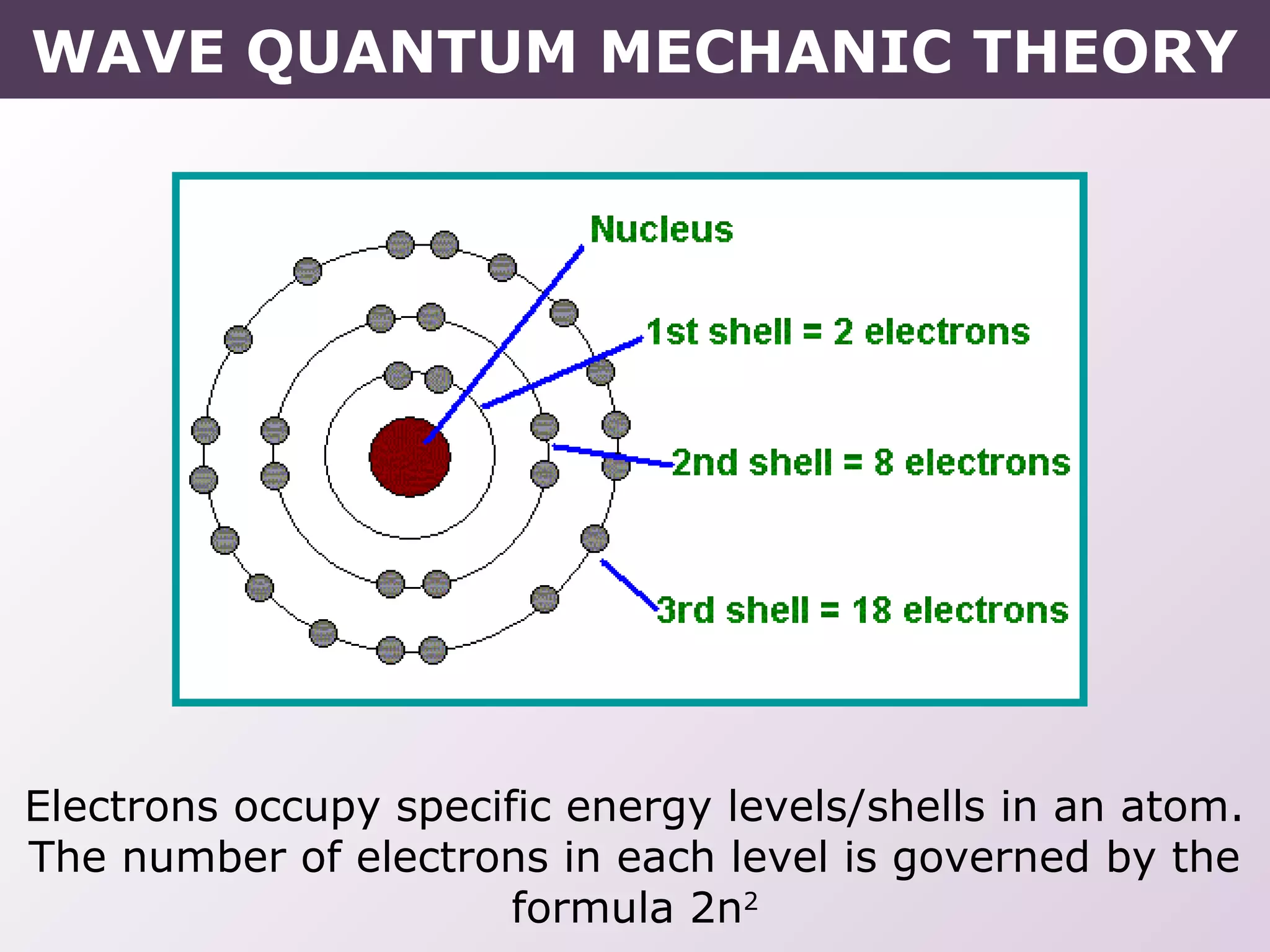 Tang 02 wave quantum mechanic model | PPT