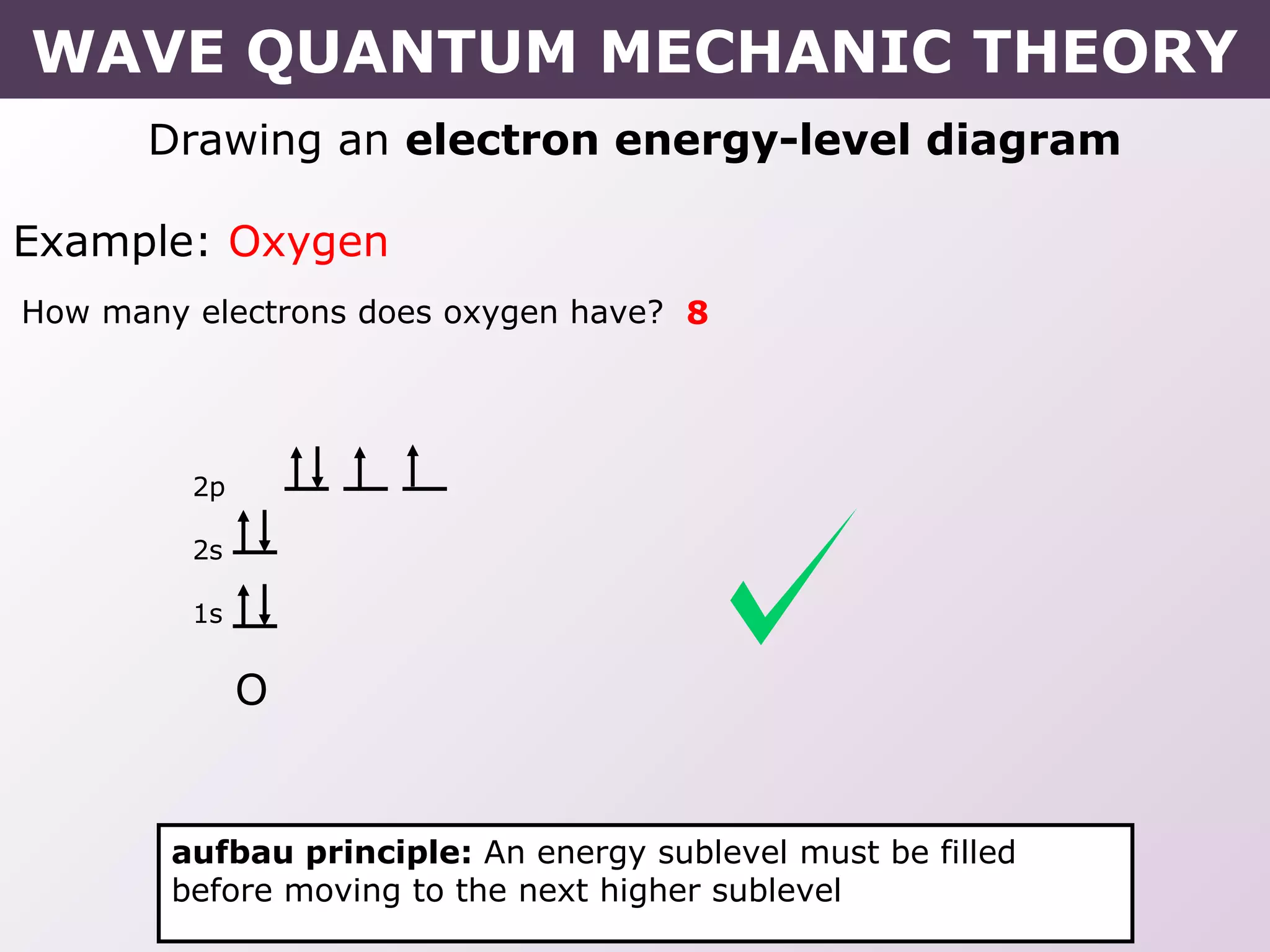 Tang 02 wave quantum mechanic model | PPT