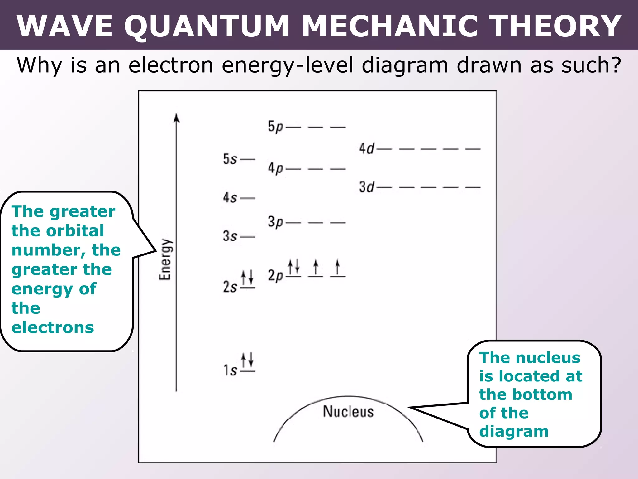 Tang 02 wave quantum mechanic model | PPT