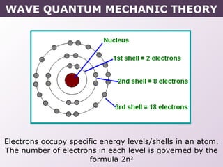Tang 02 wave quantum mechanic model | PPT