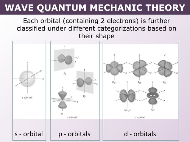 Tang 02 wave quantum mechanic model | PPT