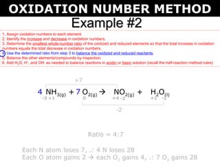 Tang 02 b oxidation number method 2 | PPT