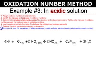 Oxidation Number Examples