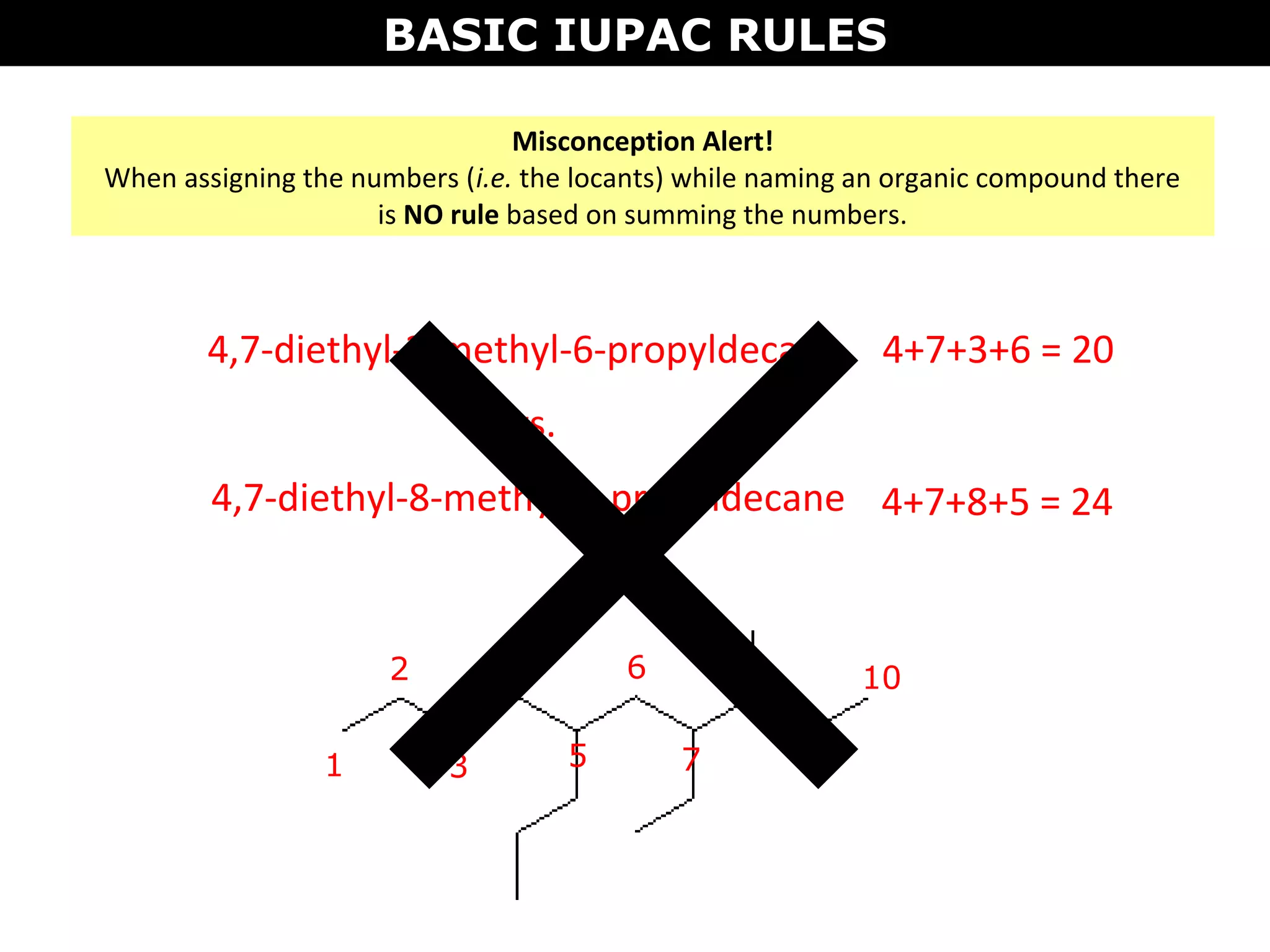 Tang 02 supplement organic rules and point of first difference | PPT