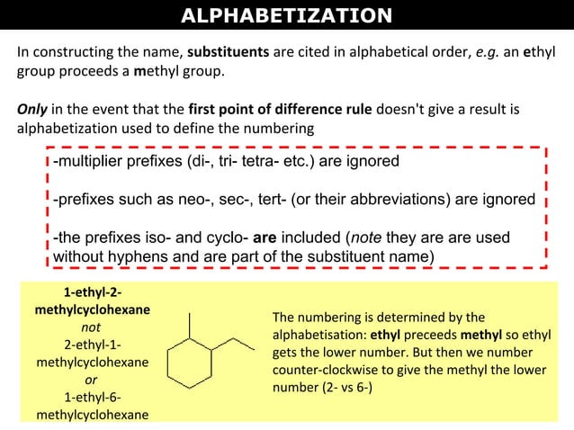 Tang 02 supplement organic rules and point of first difference | PPT