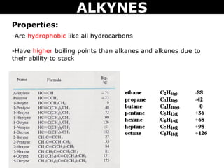Tang 03 alkynes | PPT
