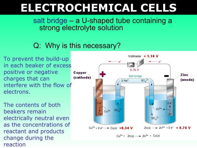 Tang 03 electrochemical cells 2 | PPT