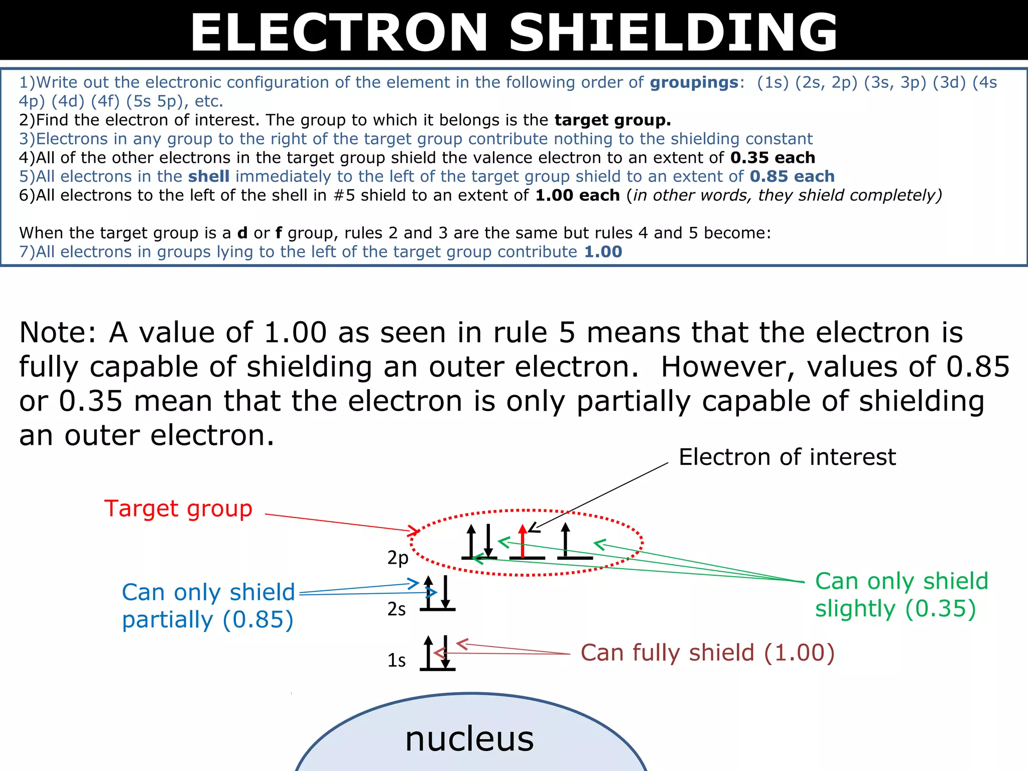 Tang 09 electron shielding | PPT