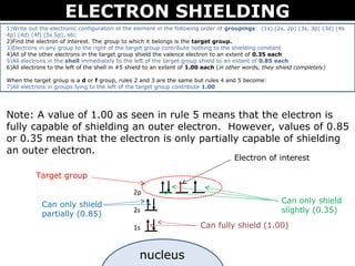 Electron Shielding