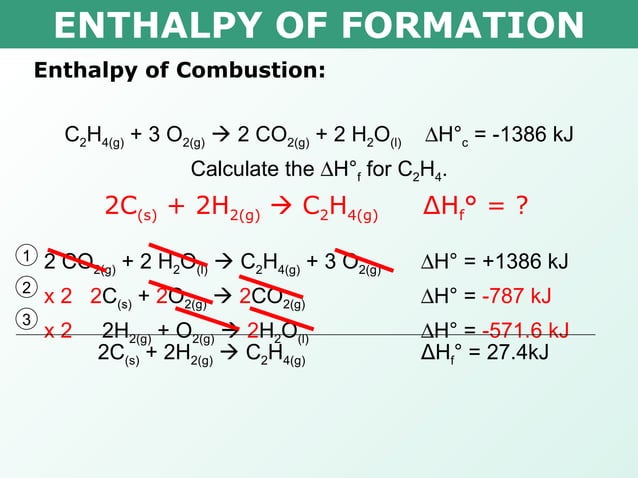 Tang 03 enthalpy of formation and combustion
