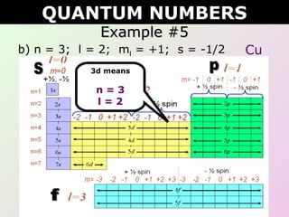 Tang 03 quantum numbers | PPT