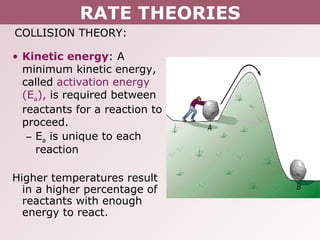 Tang 03 rate theories | PPT
