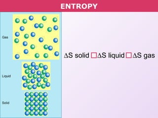 Tang 04 entropy and nuclear reactions | PPT