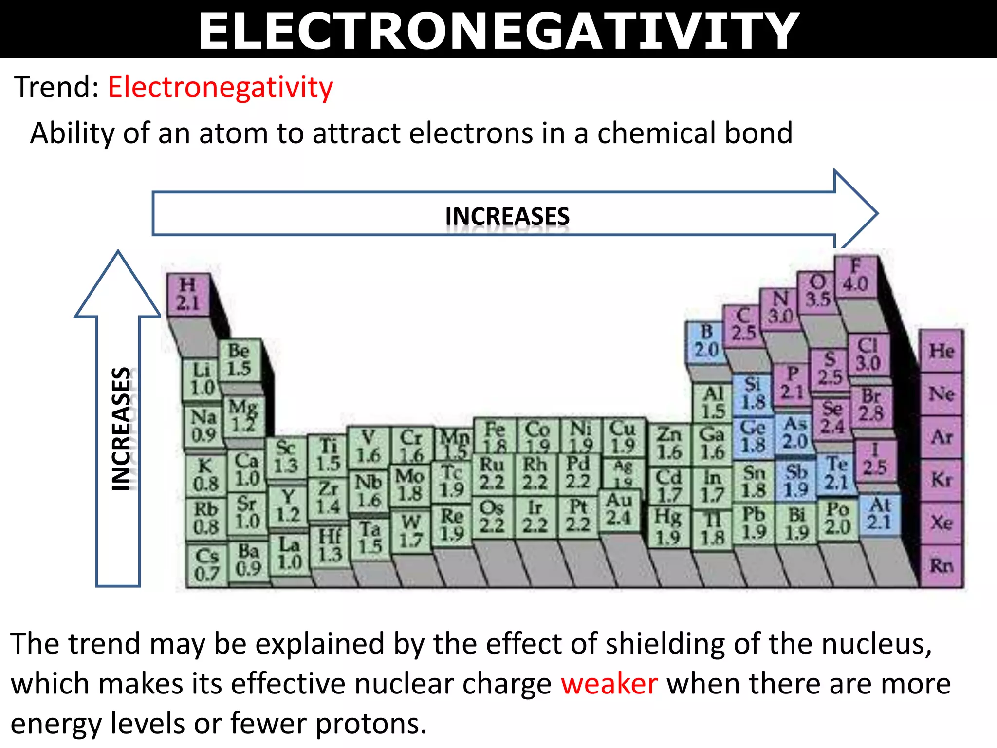 Tang 04 periodic trends | PPTX