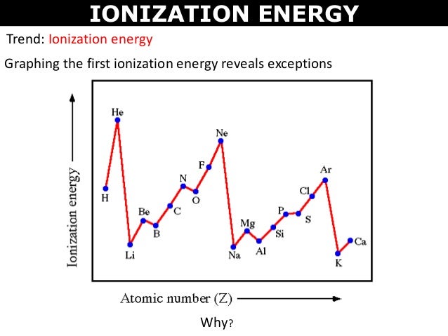 Tang 04 periodic trends