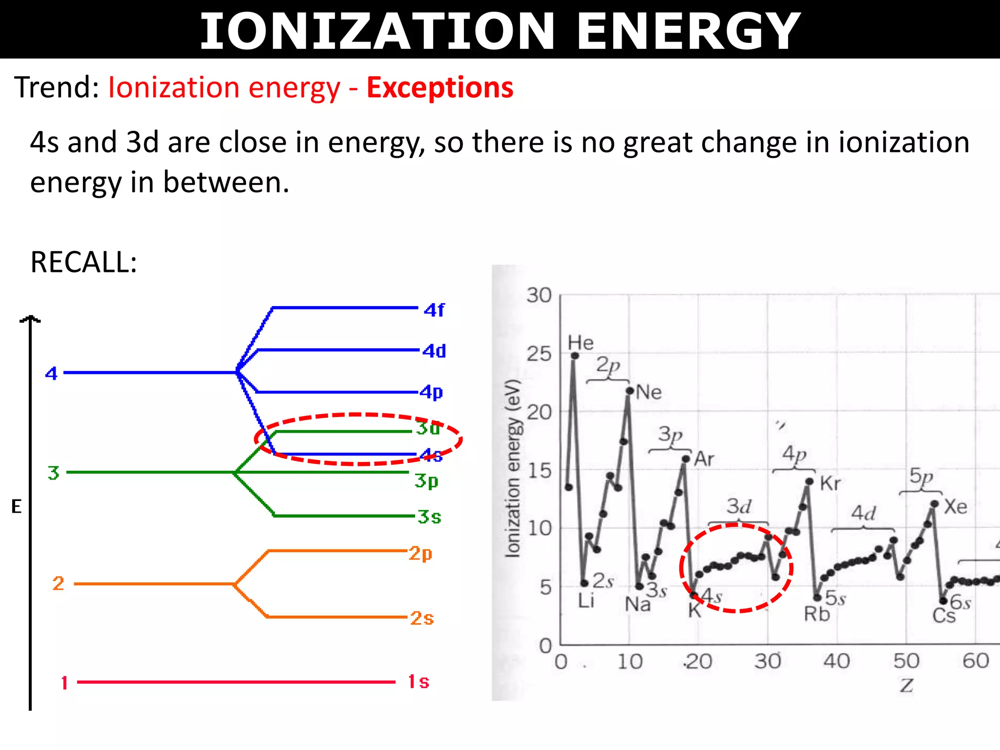 Tang 04 periodic trends | PPTX