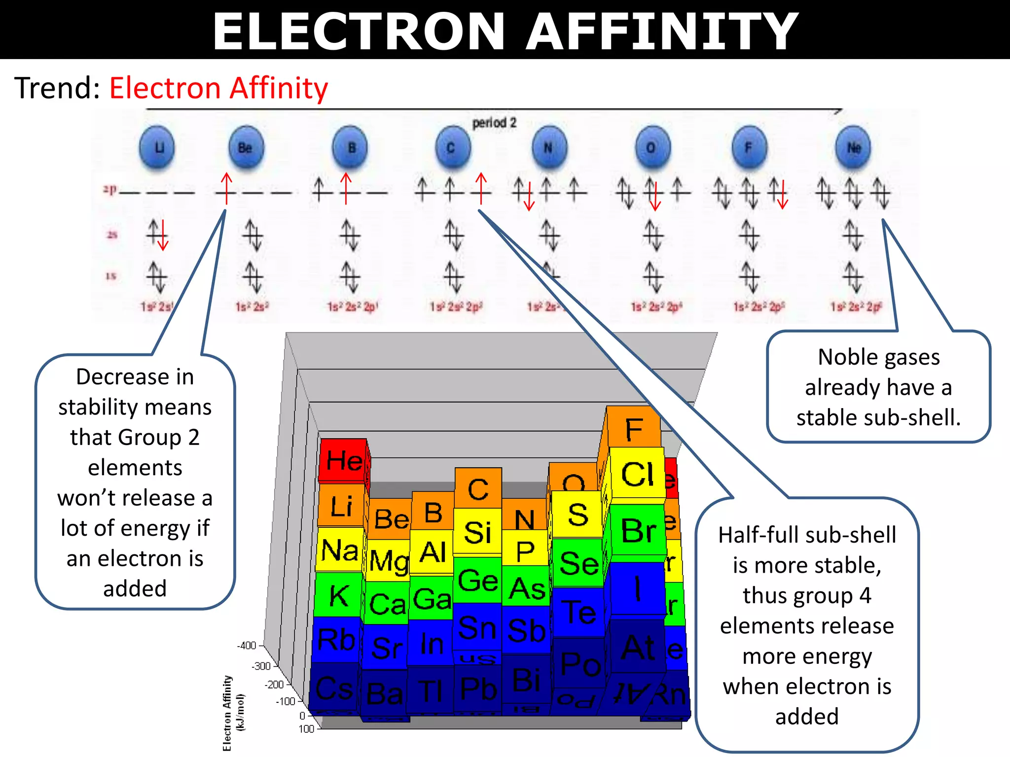 Tang 04 periodic trends | PPTX