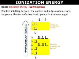 Tang 04 periodic trends | PPTX