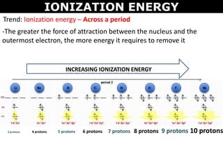 Tang 04 periodic trends | PPTX