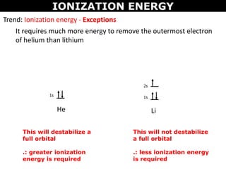 Tang 04 periodic trends | PPTX