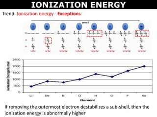 Tang 04 periodic trends | PPTX