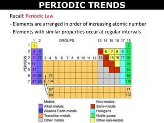 Tang 04 periodic trends | PPTX