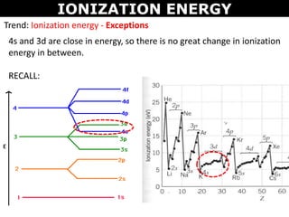 Tang 04 periodic trends | PPTX
