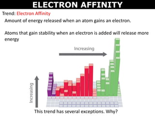 Tang 04 periodic trends | PPTX
