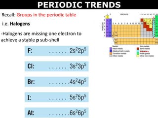 Tang 04 periodic trends | PPTX