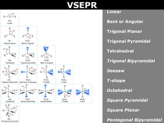 Tang 06 vsepr | PPT