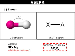 Tang 06 vsepr | PPT