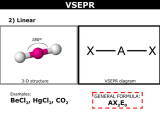 Tang 06 vsepr | PPT
