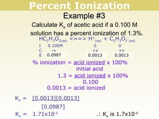 Tang 05 ionization + kb 2 | PPT