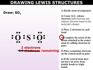Tang 05 lewis dot diagrams | PPT