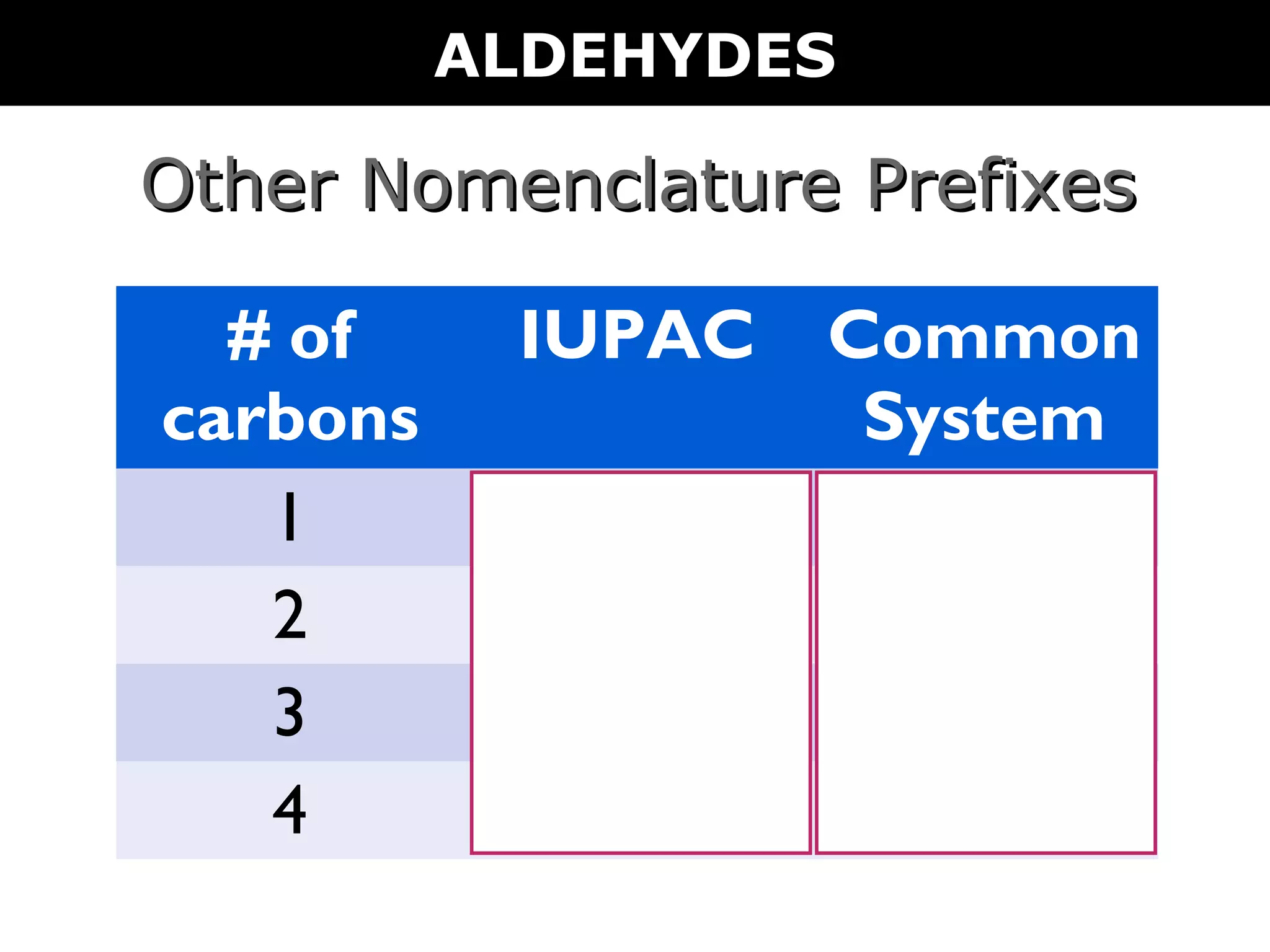 Tang 06 alcohols, aldehydes, ketones 2015 | PPT